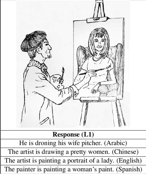 figure 1 from shallow semantic analysis of interactive learner
