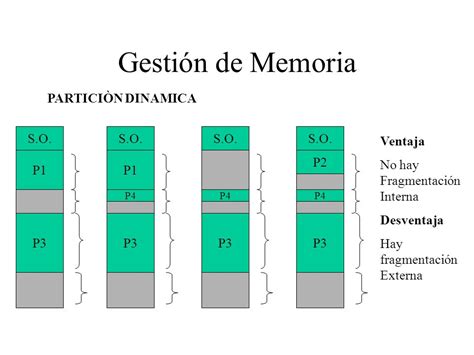 Ejemplo De Memoria Dinamica En Java Ejemplo Sencillo Images