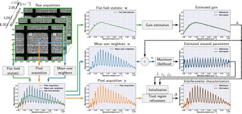 Overview Of The Proposed Algorithm For A Single Fabry Perot Download Scientific Diagram