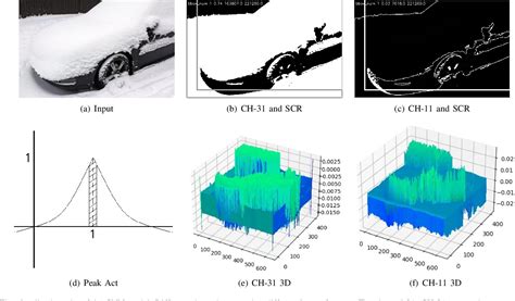 Figure 2 From Cf Yolo Cross Fusion Yolo For Object Detection In