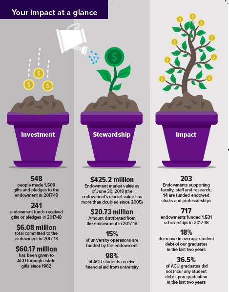 How To Create The Ultimate Impact Report With Samples