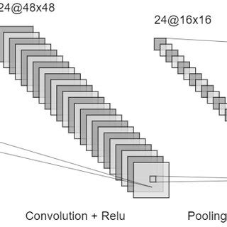 Convolutional Neural Network Download Scientific Diagram