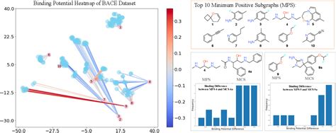 Figure 1 From Graph Multi Similarity Learning For Molecular Property Prediction Semantic Scholar