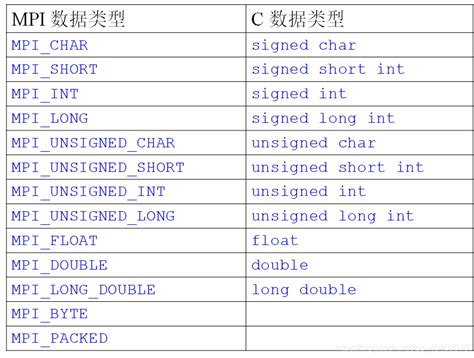Mpi并行程序设计复习之mpirecv和mpisend，6个mpi基本函数mpi Send Csdn博客