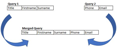 Combining Queries From Multiple Sources In Power Bi Using Merge And Append Purple Frog Systems
