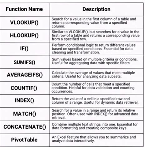 abdul samad khan on linkedin exceltips productivity dataanalysis