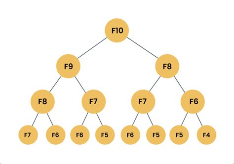 Dynamic Programming For Beginners A Complete Step By Step Guide