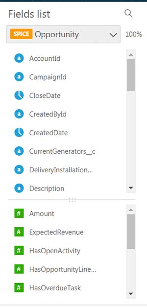 Analyzing Salesforce Data With Amazon Quicksight Aws Big Data Blog