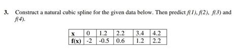 Solved Construct A Natural Cubic Spline For The Given Data Chegg