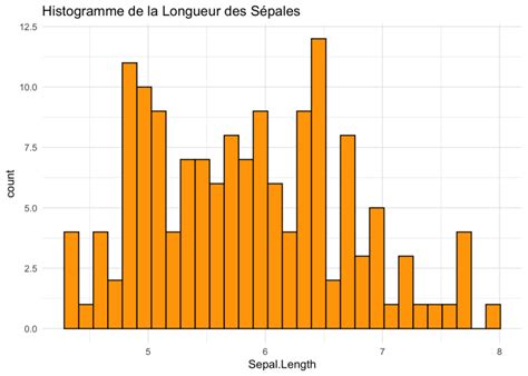 Tutoriel Cr Ez Et Optimisez Vos Histogrammes En Quelques Tapes Delladata