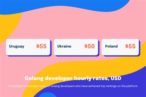Youteam Yc W18 On Linkedin 💡 Golang Is The Backbone Of High Traffic