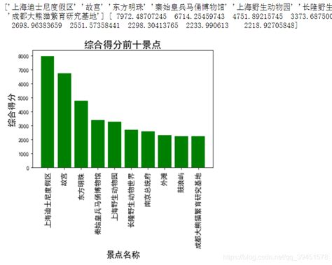 matplotlib bar柱形图x轴不按顺序排列以及旋转x轴文本显示角度 matlab坐标轴排列顺序错误 csdn博客