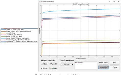 Figure 1 From Simulation Platform For The Assessment Of Pem Electrolyzer Models Oriented To