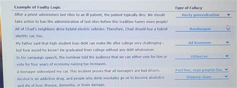 Example Of Faulty Logic Type Of Fallacy After A