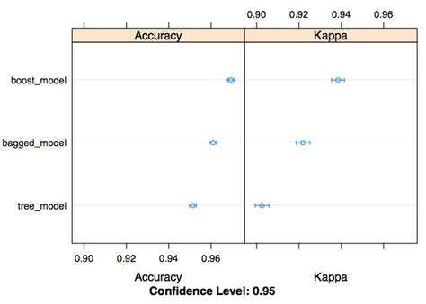 bot or not an end to end data analysis in python data analysis data
