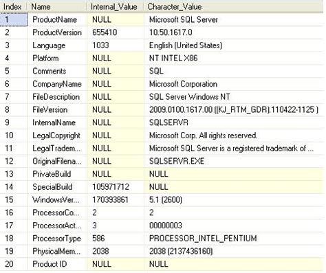 Microsoft SQL Server How Do You Find SQL Server Version Info
