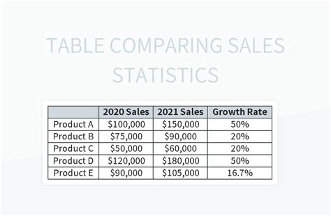 Table Comparing Sales Statistics Excel Template And Google Sheets File