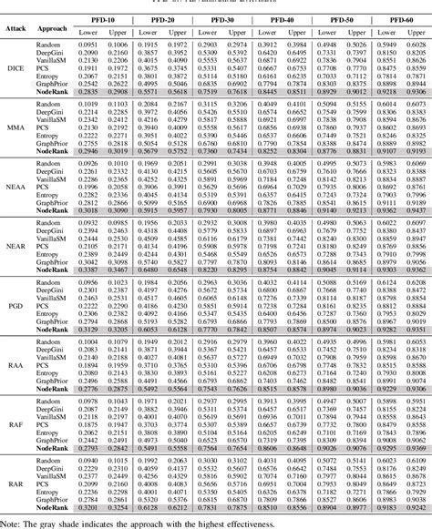 table xii from test input prioritization for graph neural networks semantic scholar