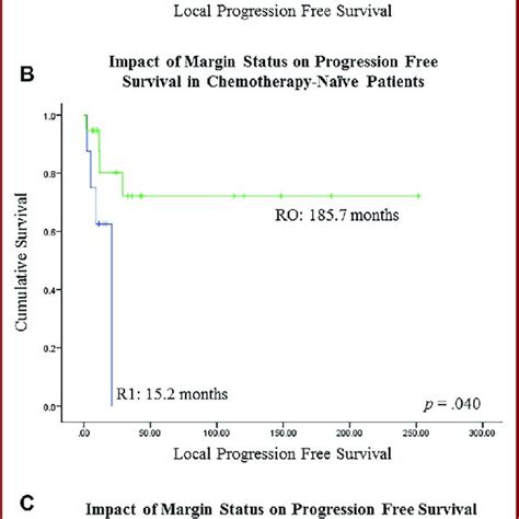 Enneking Classification Of Musculoskeletal Sarcomas Download