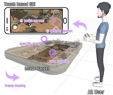 Interface And Interaction Process Of A Handheld Ar User Using Mobile