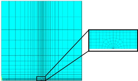 A Quarter Finite Element Model And B Corresponding Crack Tip Download Scientific Diagram