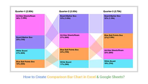 How To Make Comparison Column Chart In Excel Infoupdate Org