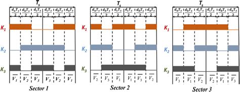 Switching Sequences Generated With The Proposed Space Vector Pulse