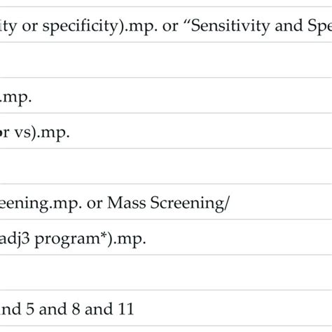 Medline Search Strategy Asterisk Represents A Truncation Search