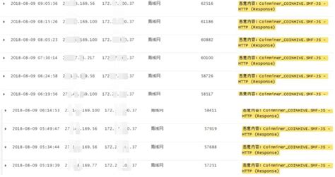 web应急：门罗币恶意挖矿 bypass 博客园