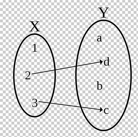 Injective Function Multivalued Function Map Bijection Png Clipart