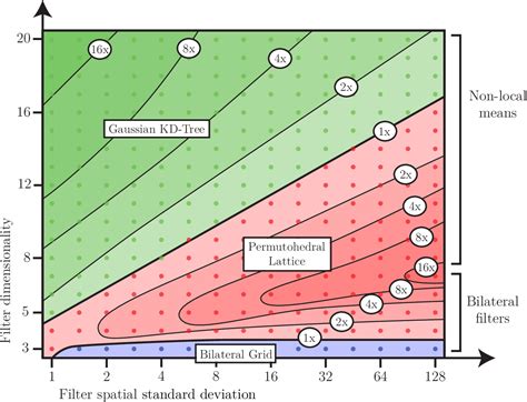 Figure 58 From High Dimensional Gaussian Filtering For Computational