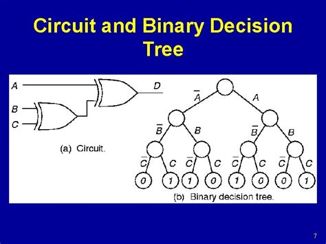 Lecture 7 Combinational Automatic Test Pattern Generation Atpg