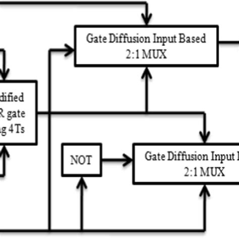 Pseudo NMOS Inverter Download Scientific Diagram
