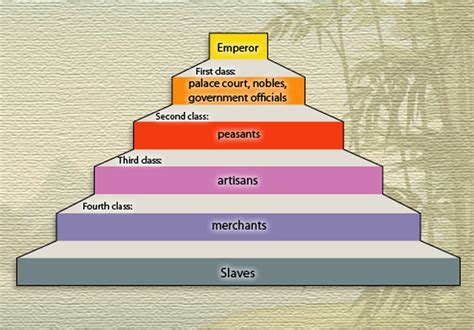 Social Classes History