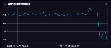 Nugget Post 429 Too Many Requests On Elasticsearch Opensearch