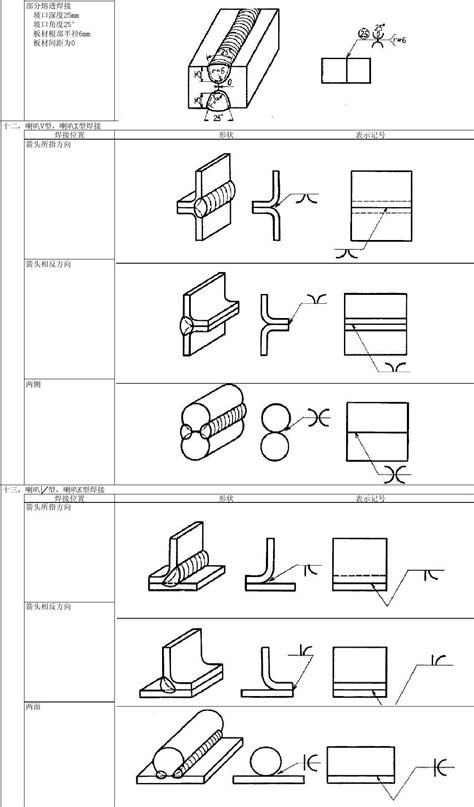焊接符号说明 Word文档在线阅读与下载 免费文档