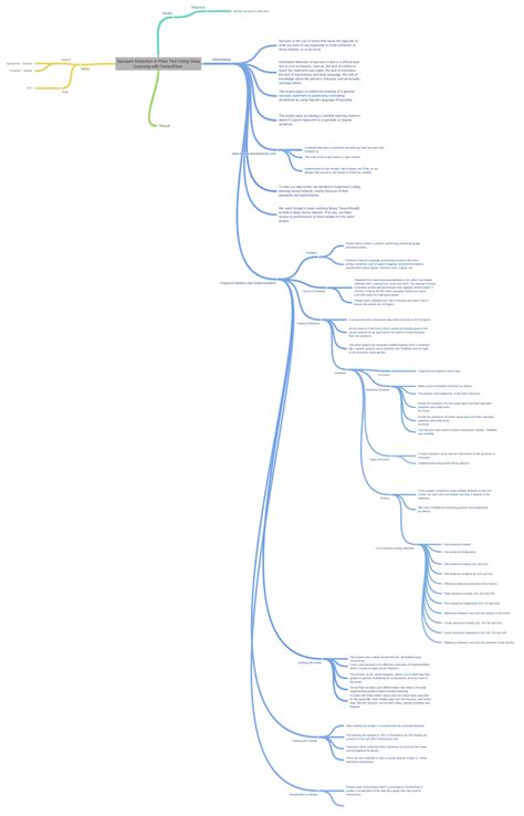 sarcasm detection in plain text using deep learning with tensorflow…