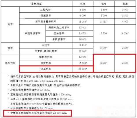 上汽红岩中置轴挂车亮相商务年会 重型车网——传播卡车文化 关注卡车生活
