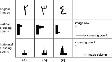 Figure 3 From Recognition Of Persian Handwritten Digits Using Image