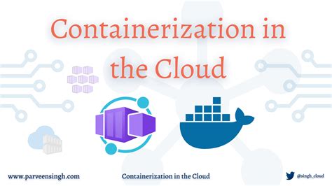 Containerization In The Cloud A Deep Dive Into Docker And Azure Services Parveen Singh