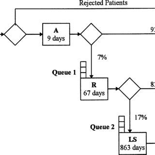 The Steady State Of The System Download Scientific Diagram