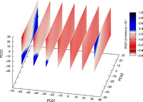 Machine Learning Determined The Best Multivariate Regression Model For