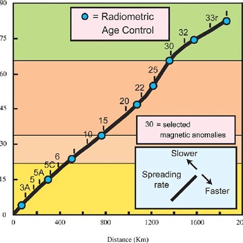 Pdf Geomagnetic Polarity Time Scale