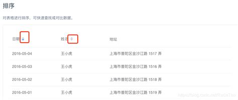element ui 表格sortable排序手动js清除 sortable js销毁 csdn博客