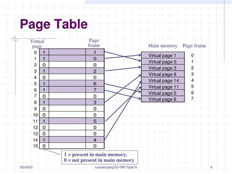 Ppt Virtual Memory Powerpoint Presentation Free Download Id1036840