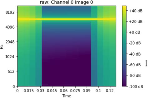 Fastai V2 Audio Page 2 Fastai Dev Fastai Course Forums
