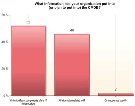 CMDB Implementation A Tale Of Two Extremes ManageEngine ServiceDesk Plus