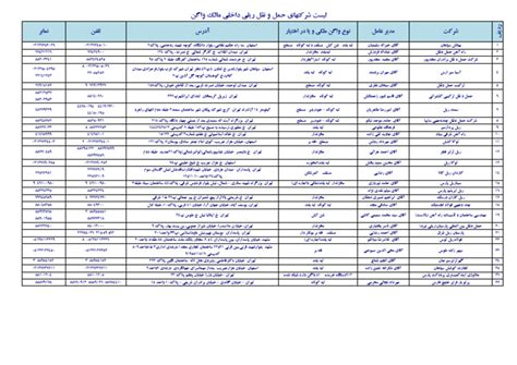 لیست شرکت ها Pdf