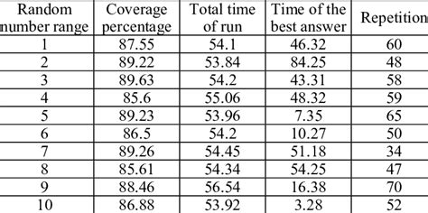 Calculated Values By Genetic Algorithm Download Scientific Diagram