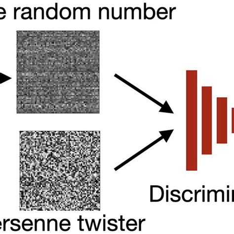 Schematic Representation Of The Learning Process Of The Wasserstein Download Scientific Diagram